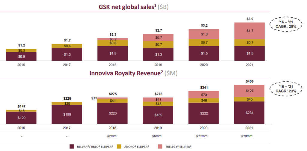Innoviva (INVA) Stock Analysis