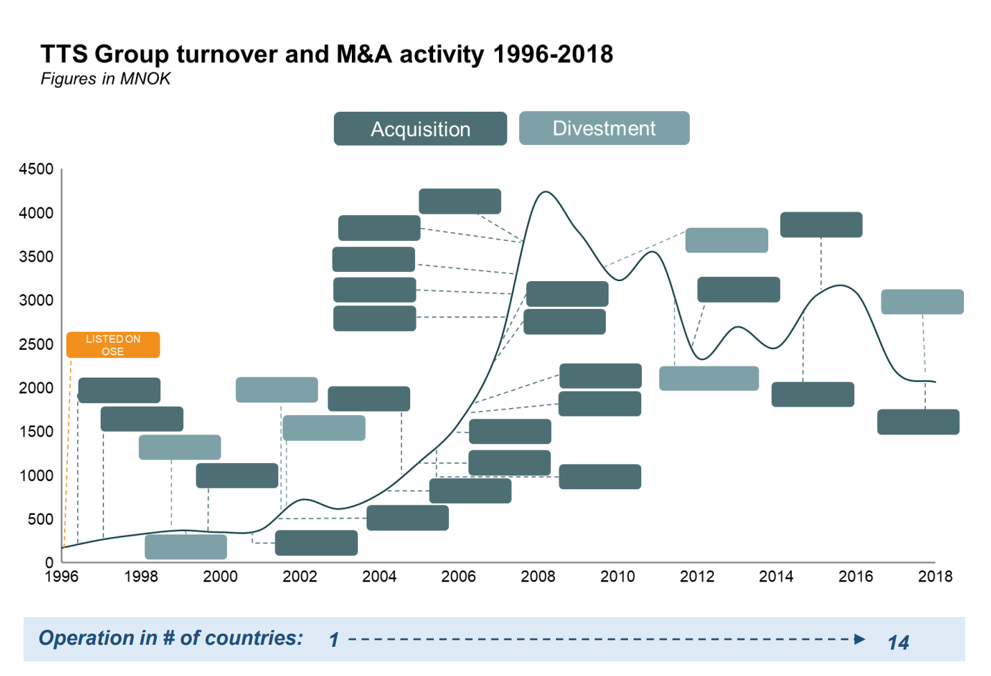 Nekkar ASA (DB:0TT) - Feathertop Capital