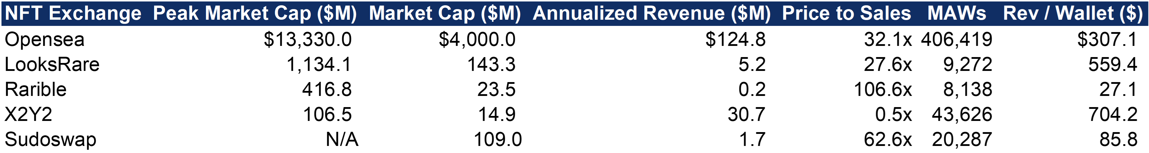 Deep Dive: Sudoswap (XMON) - DeFi Education