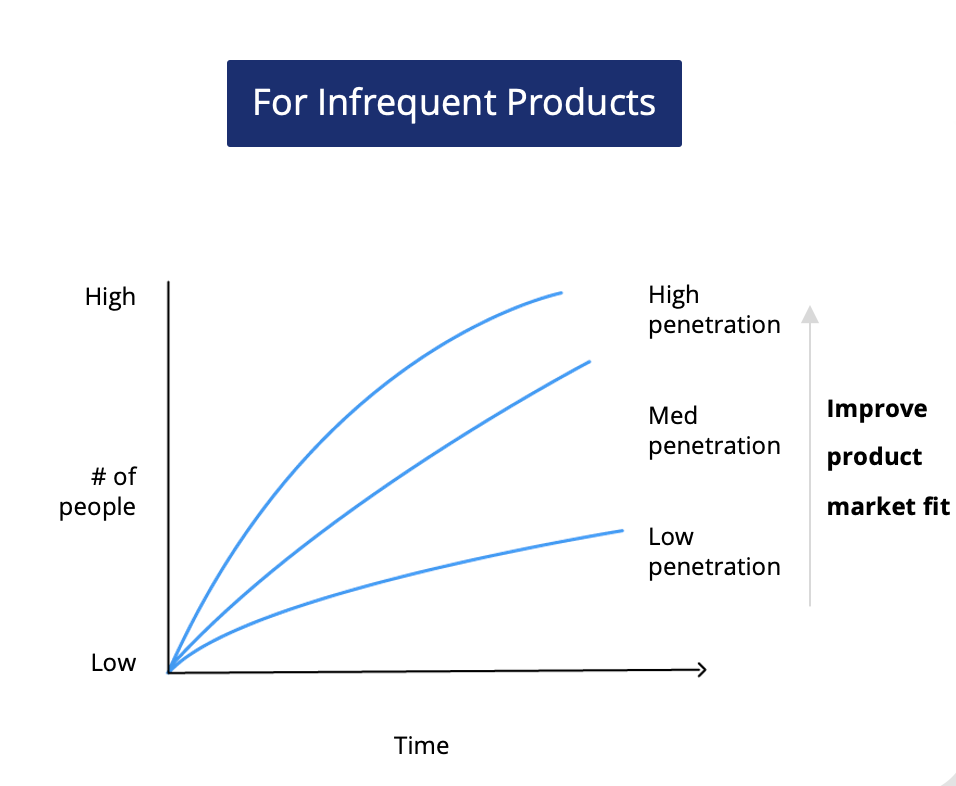 Do you manage an infrequent product? How do you know you have a product ...