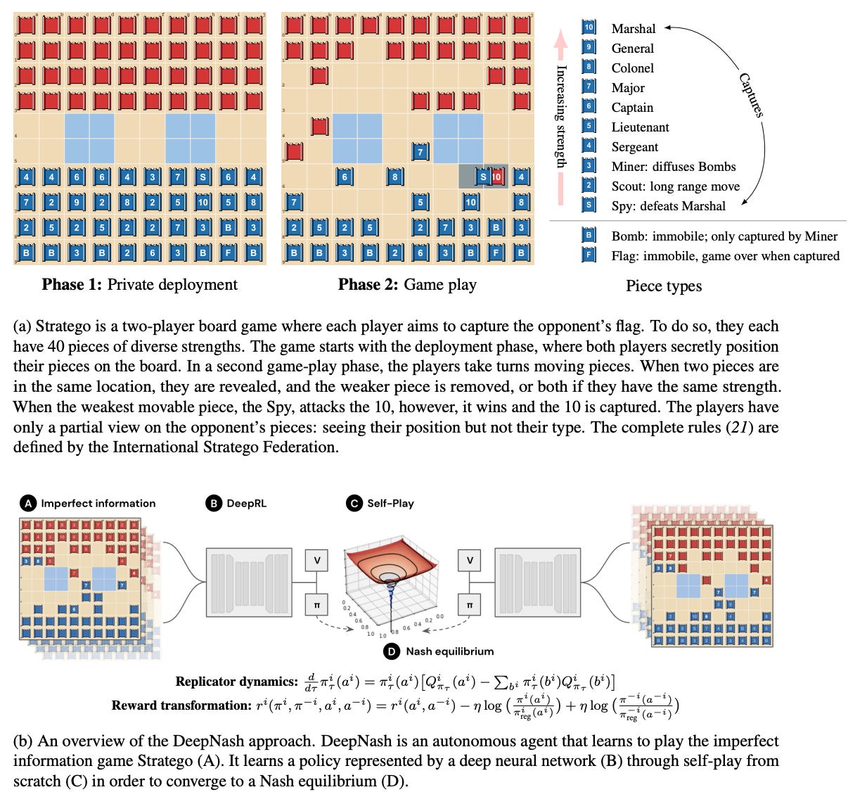 Deep Models Continue to Set Benchmarks