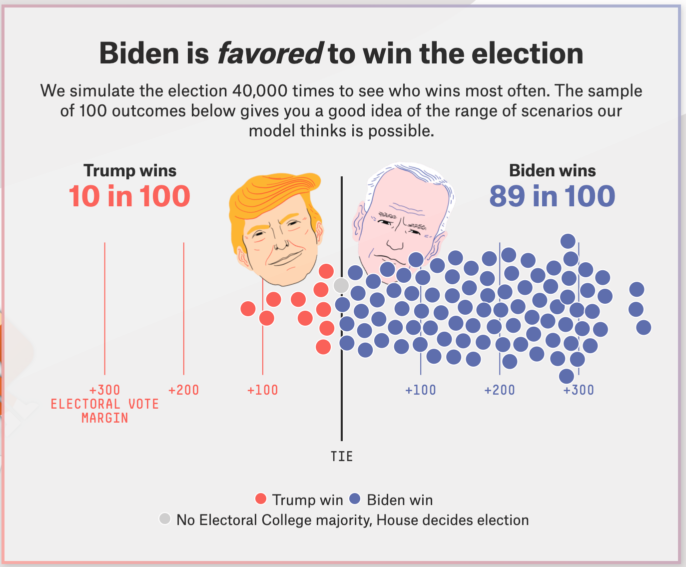 Your Election Day Distractions Edition - by Marcus Gilmer