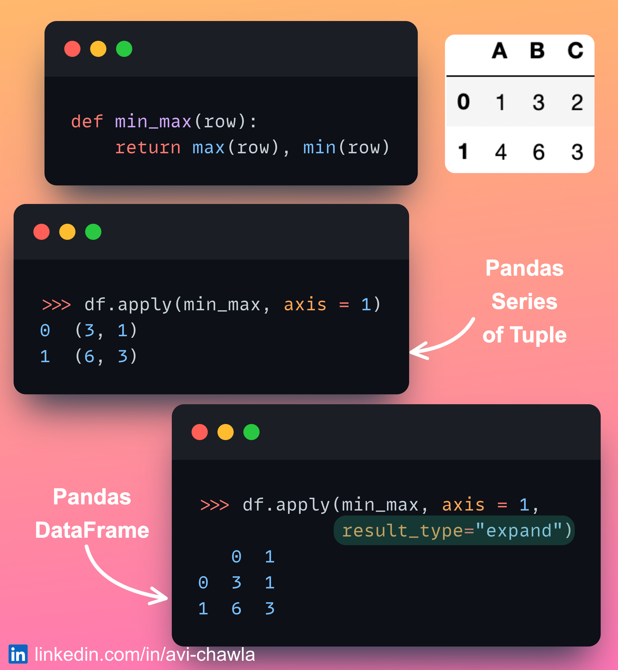 A Lesser-Known Feature of Apply Method In Pandas