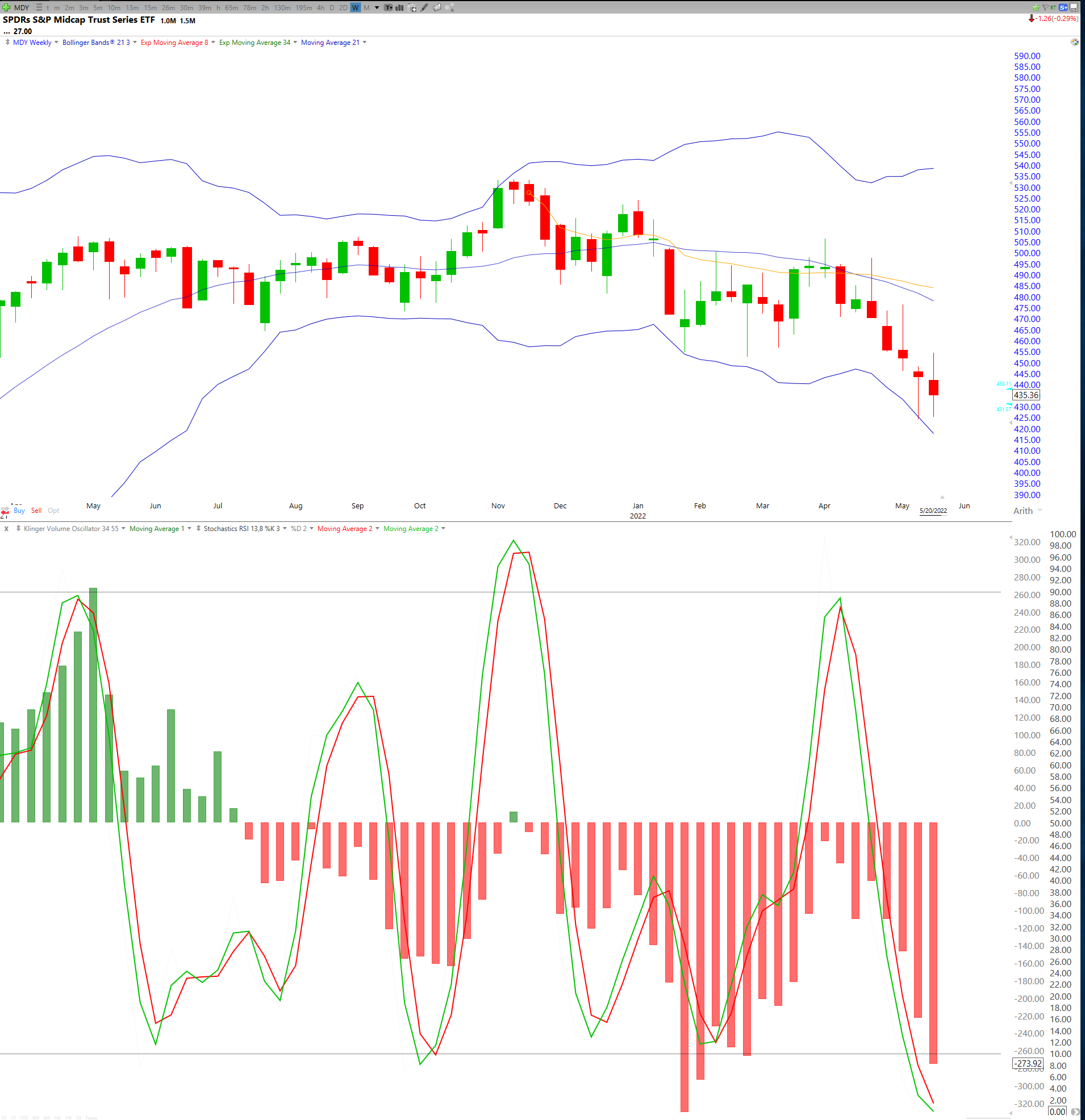 Weekend Charts and Thoughts part 2 - by C. J. Mendes