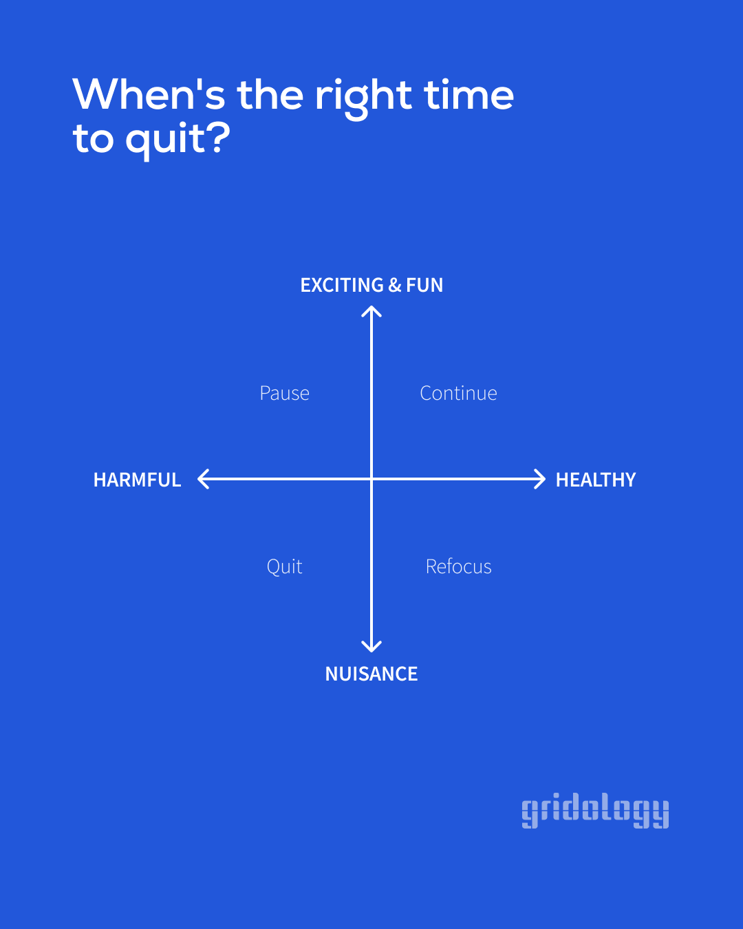 Gridology | Ross Gordon | Substack