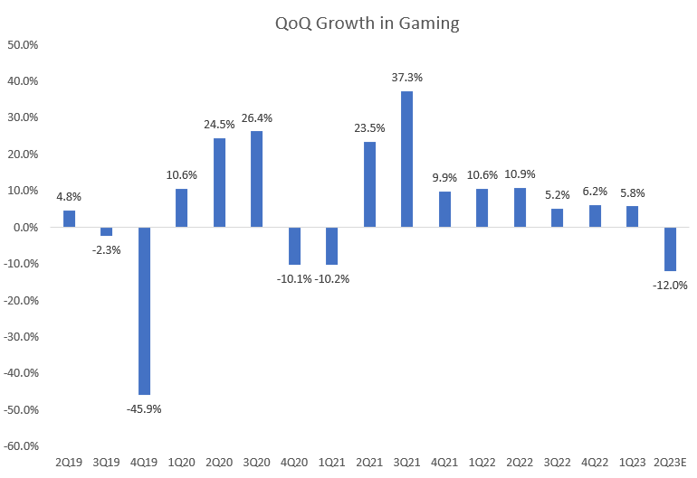 Nvidia's Crypto Issues, Cisco's Supply Chain issues