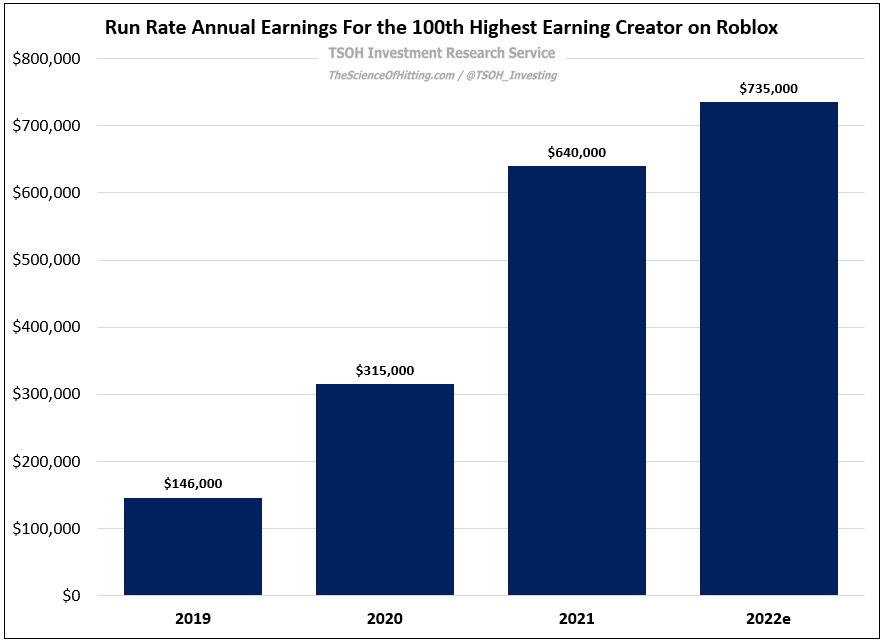 Roblox: Growing Up - by The Science of Hitting