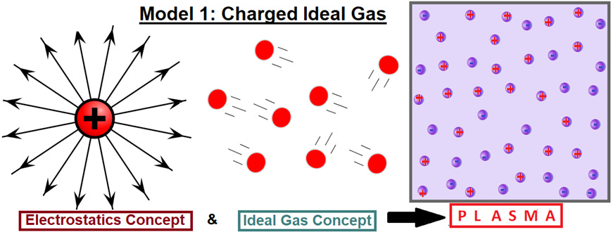 An Introduction to Fusion - by Bharath Ramsundar
