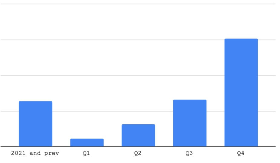 The Future for Palantir (Part 1) - by Either_Square