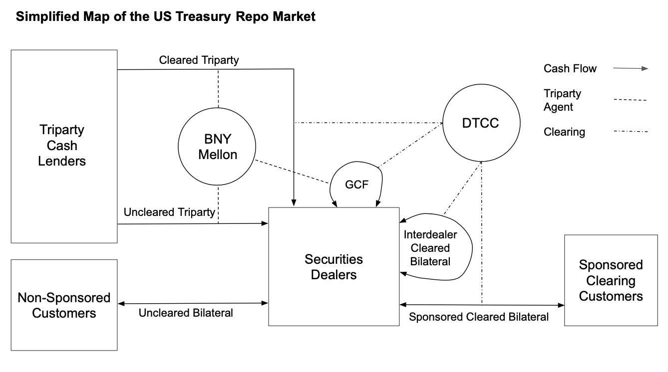 Chartbook #16 - DC's Chartbook