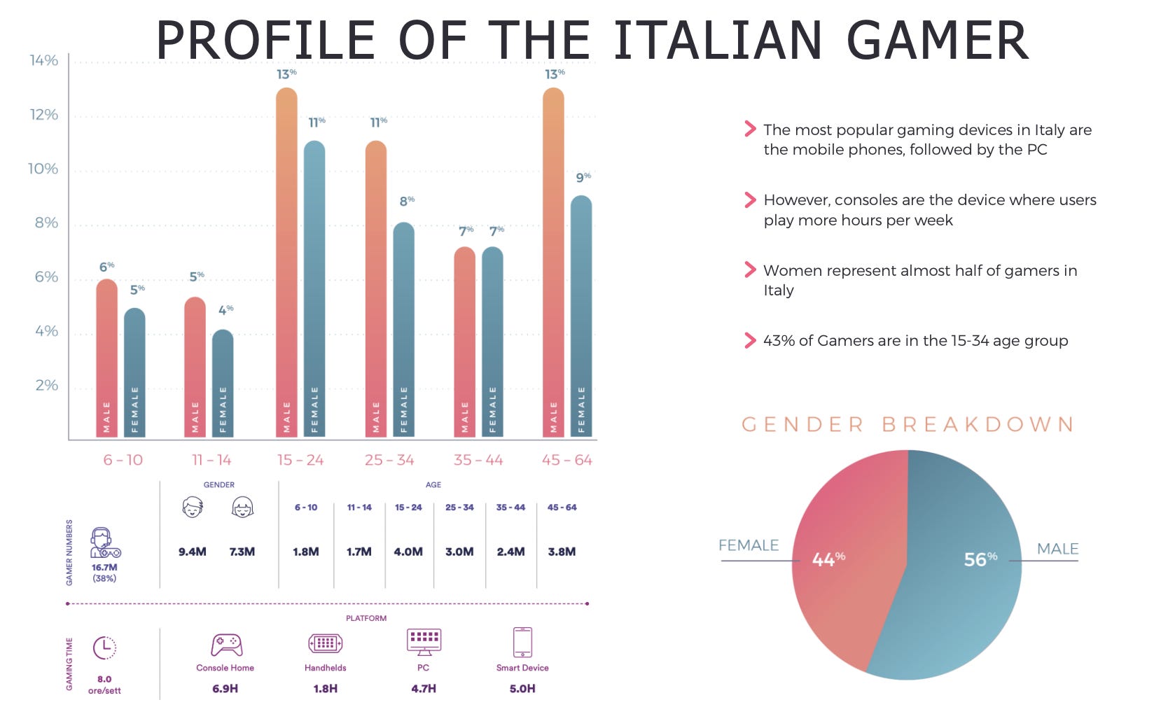 IIDEA: Italian gaming market in 2020 - by Dmitriy Byshonkov