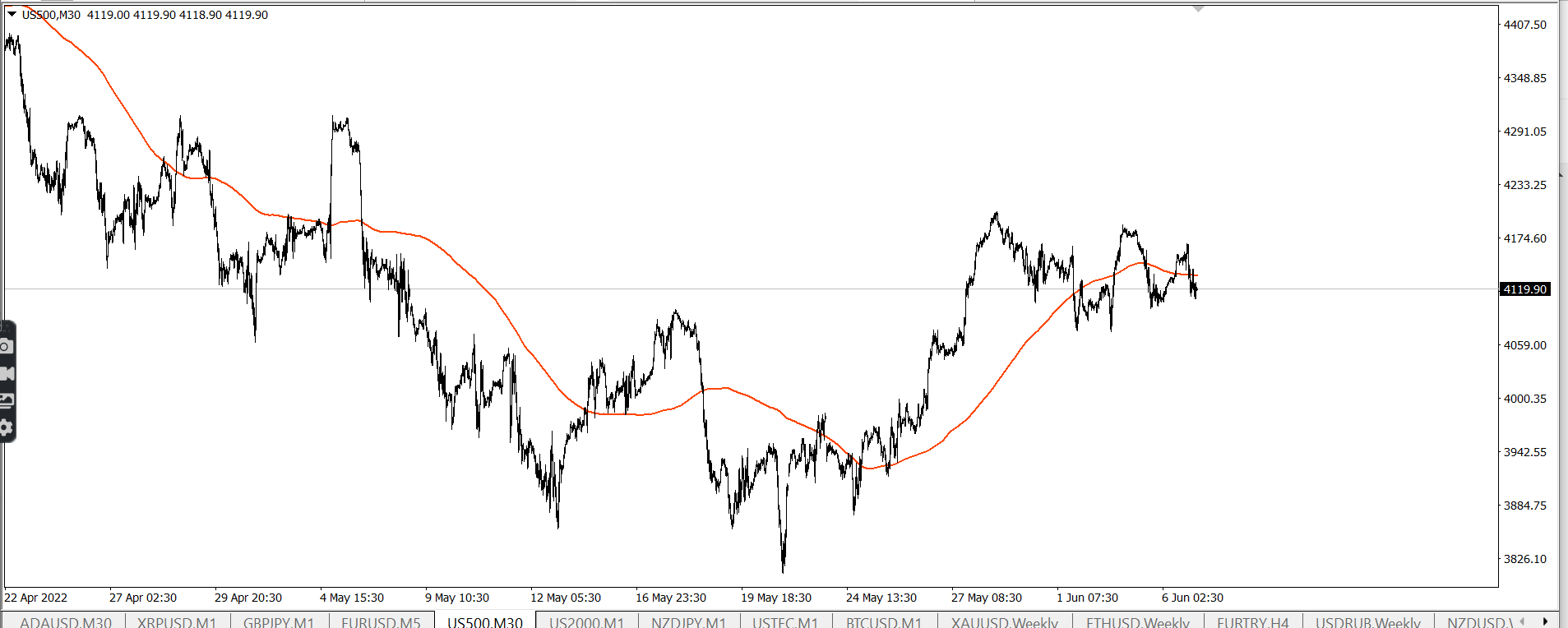 Understanding the bear market rally. - by HoleyProfit