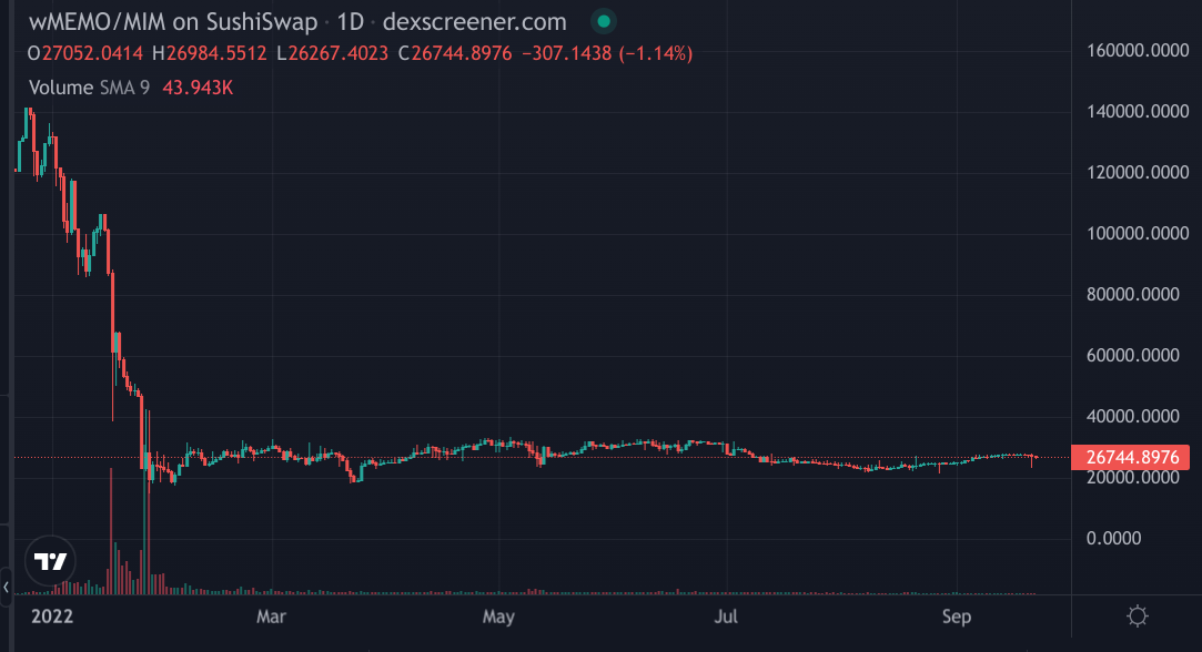 Why OHM and co are scams - tactical_retreat’s stuff