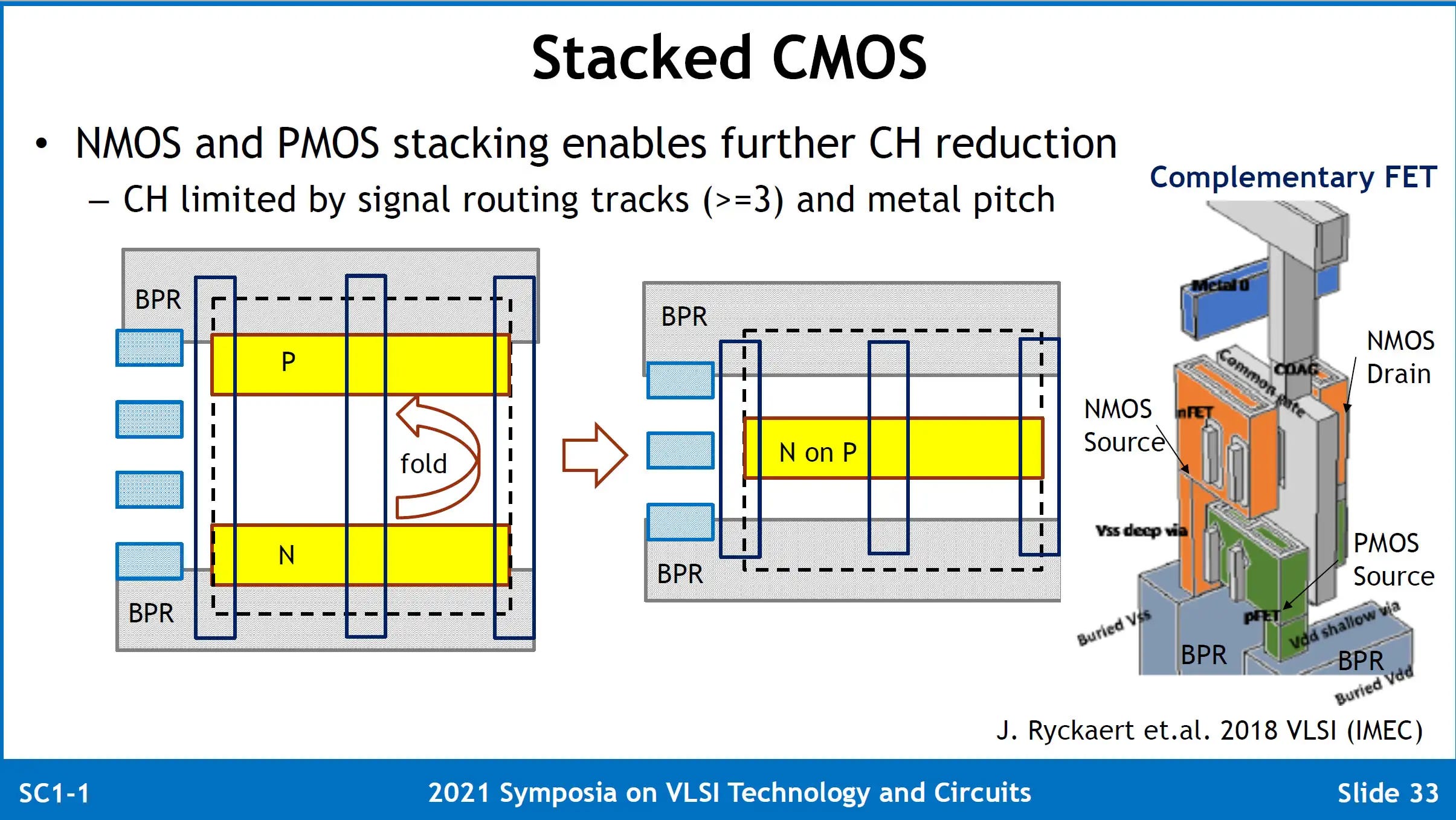 imec's Roadmap to 2D Transistors in 2036