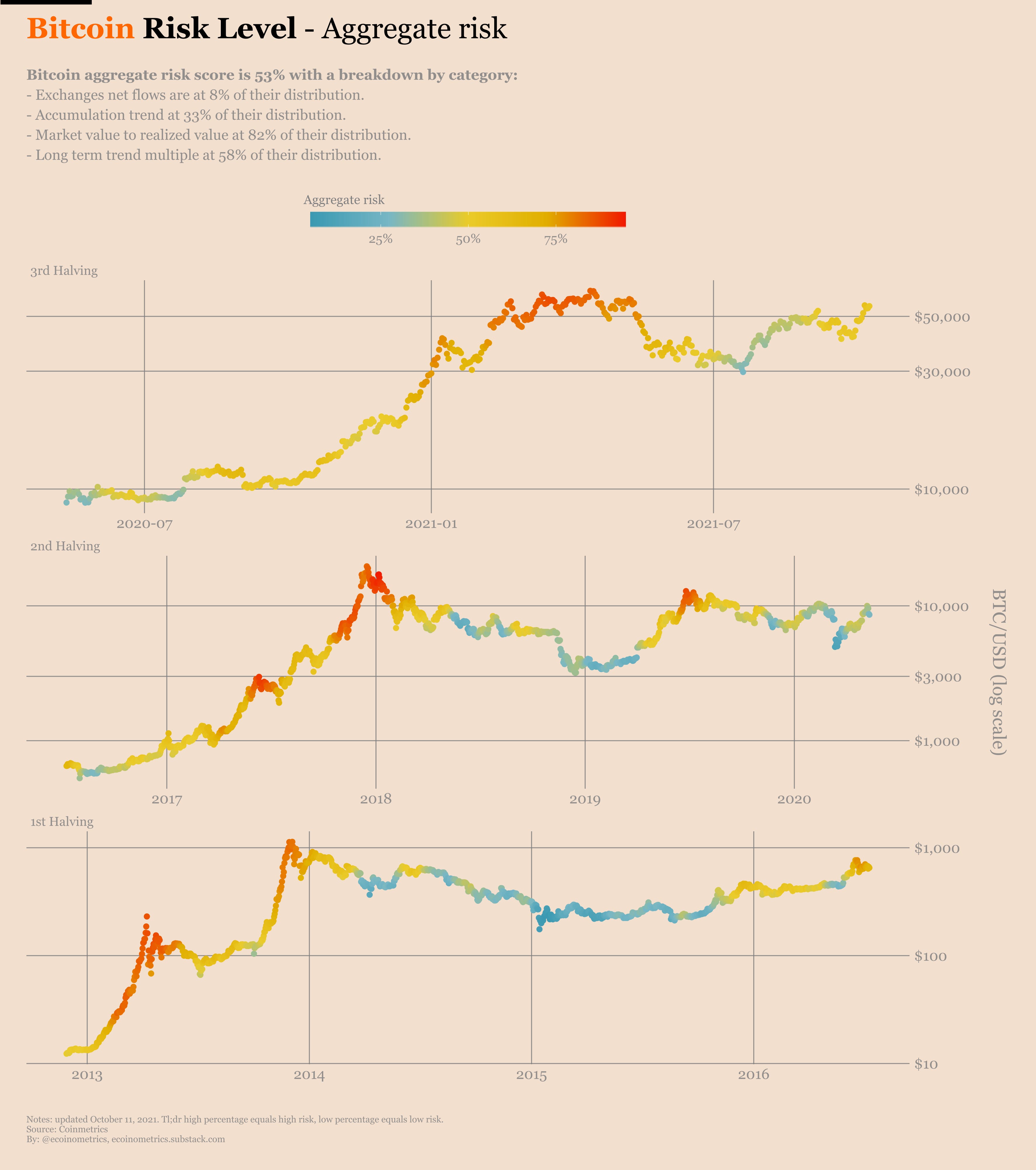 Ecoinometrics - Aggregate Risk - Ecoinometrics