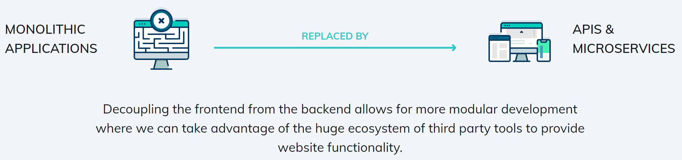 Cloud Infrastructure Part II: DevOps + Observability