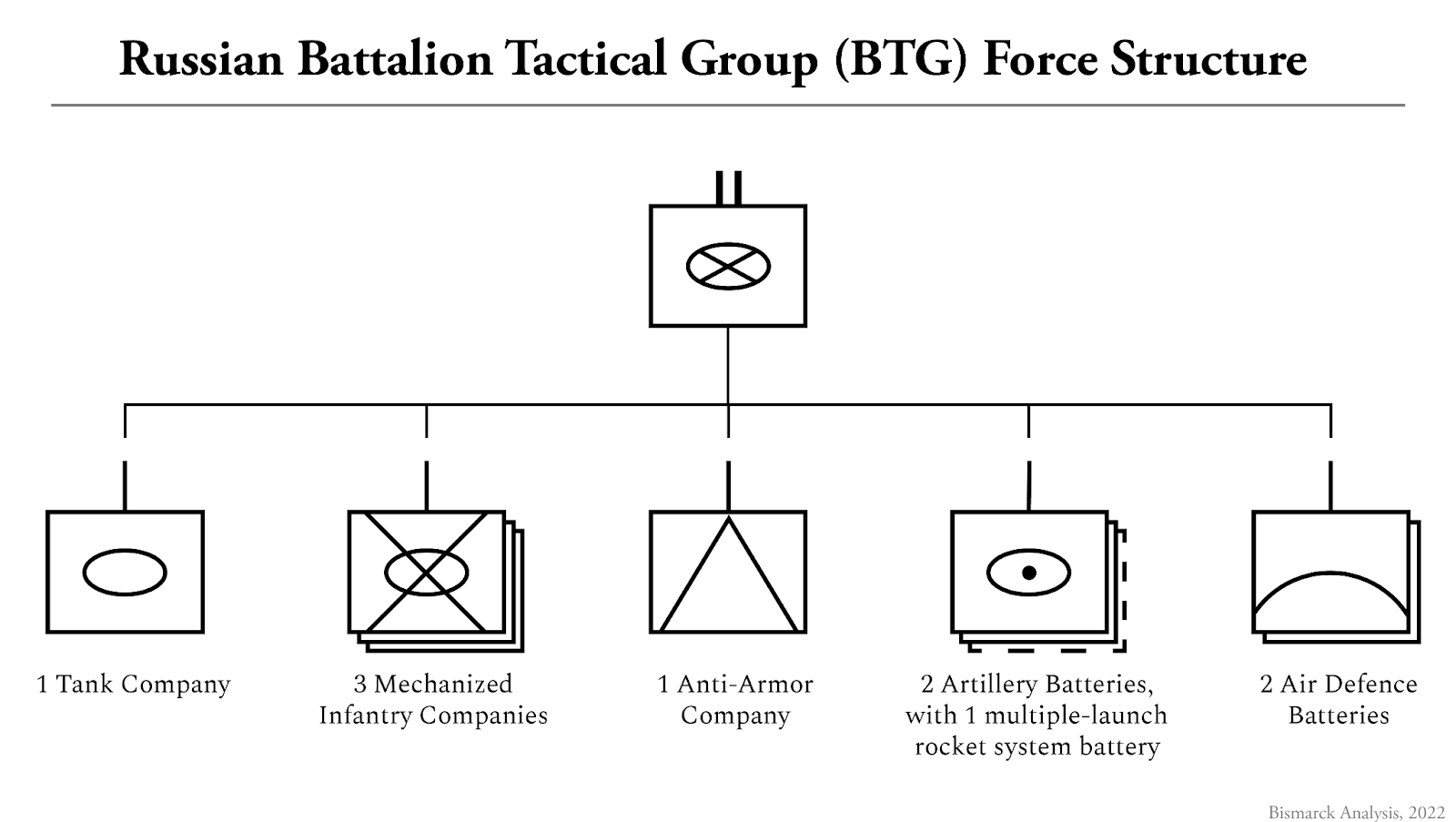 Modern Russia Can Fight And Win Land Wars - by Samo Burja