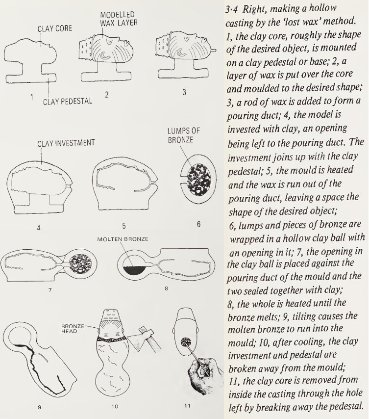 An enigmatic west African Art tradition: The 9th century bronze-works ...