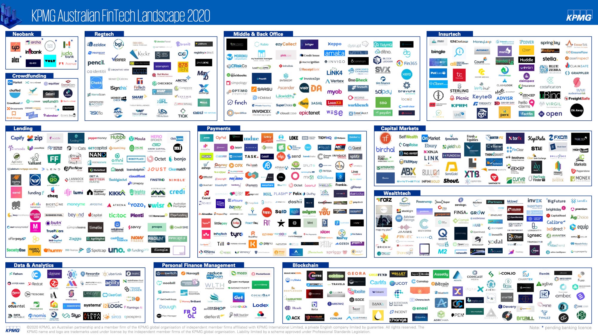 FinTech Maps APAC - by Marcel van Oost