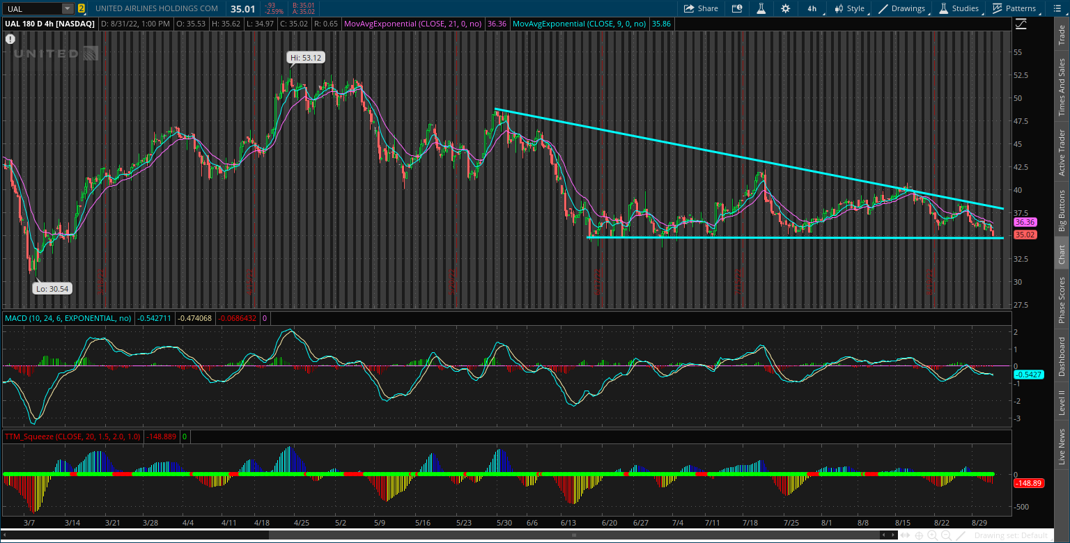 Mosaic Chart Alerts - by Mosaic Asset Company