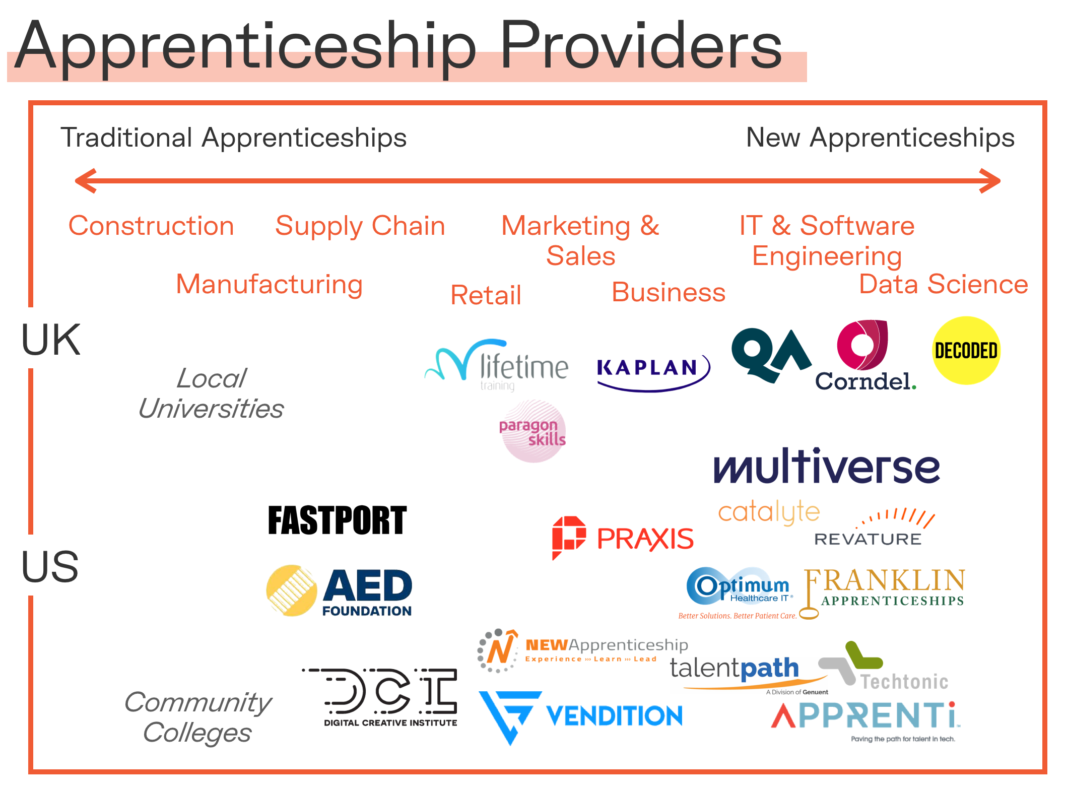 Apprenticeships: Education Meets Employment 👩‍🎨 Transcend Newsletter #44