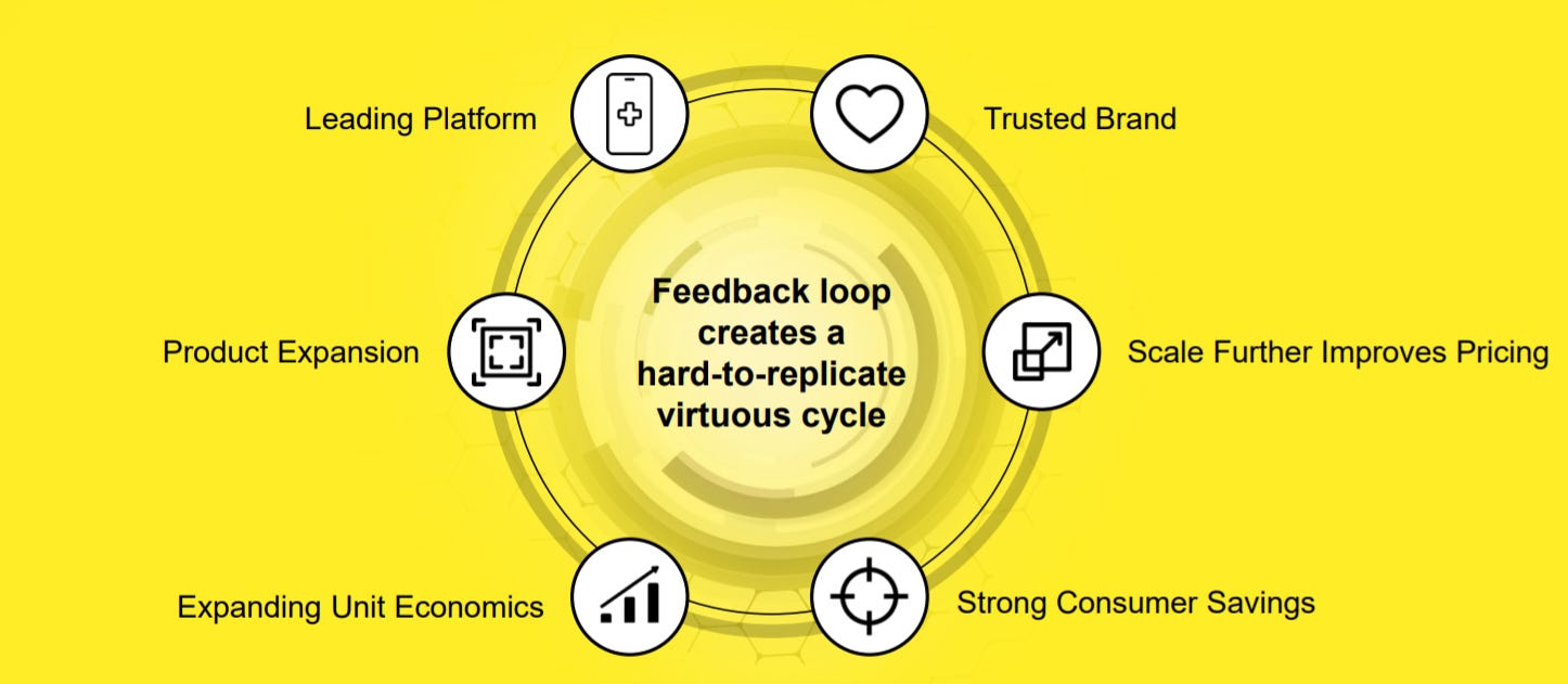 GoodRx: A new era for healthcare - Innovestor Deep Dives