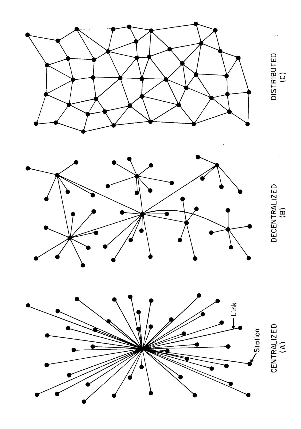 Network intersubjectives - by Gordon Brander