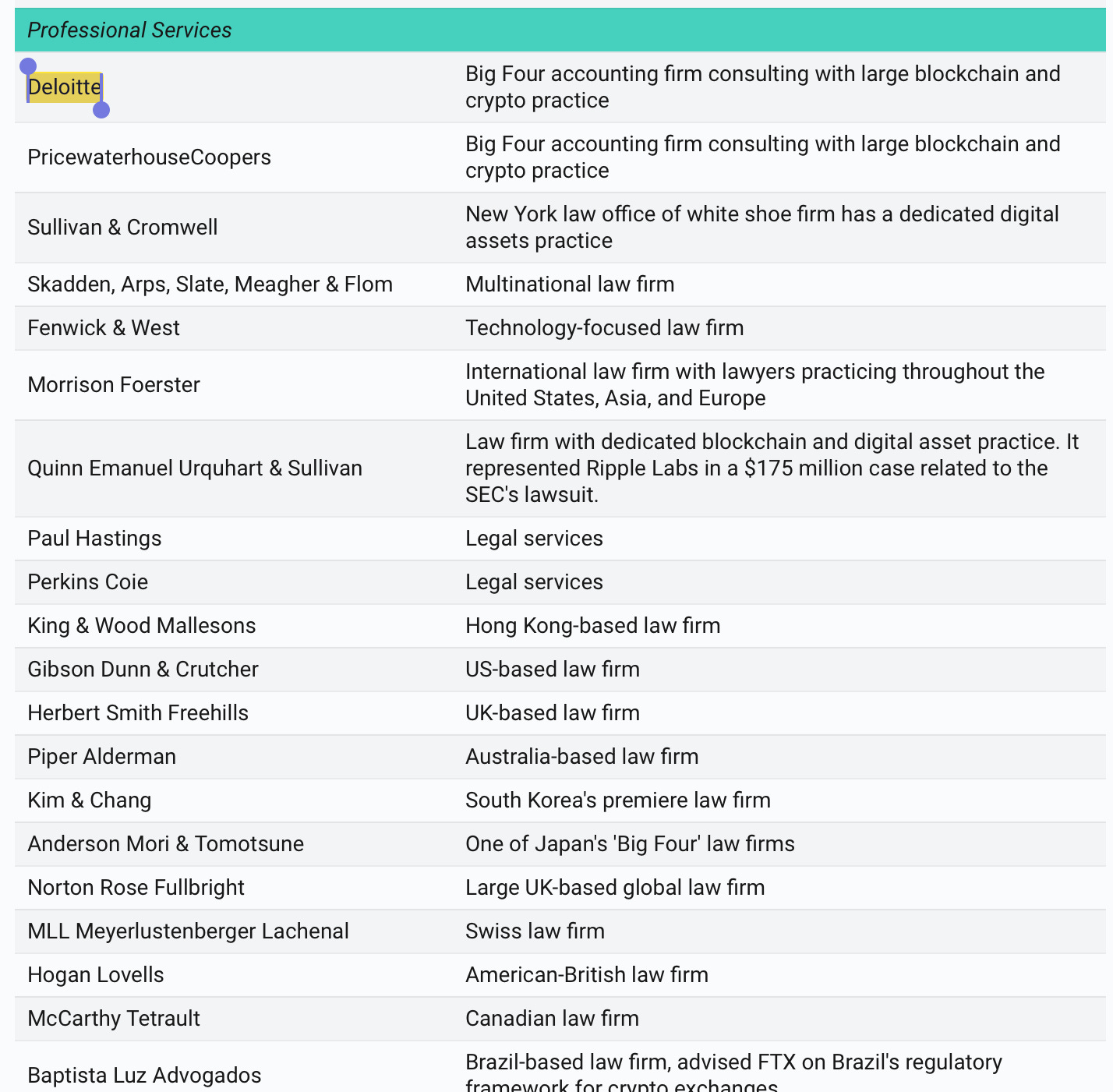 Deloitte Consulting - by Major Kalhoun - Gregg & Catherine