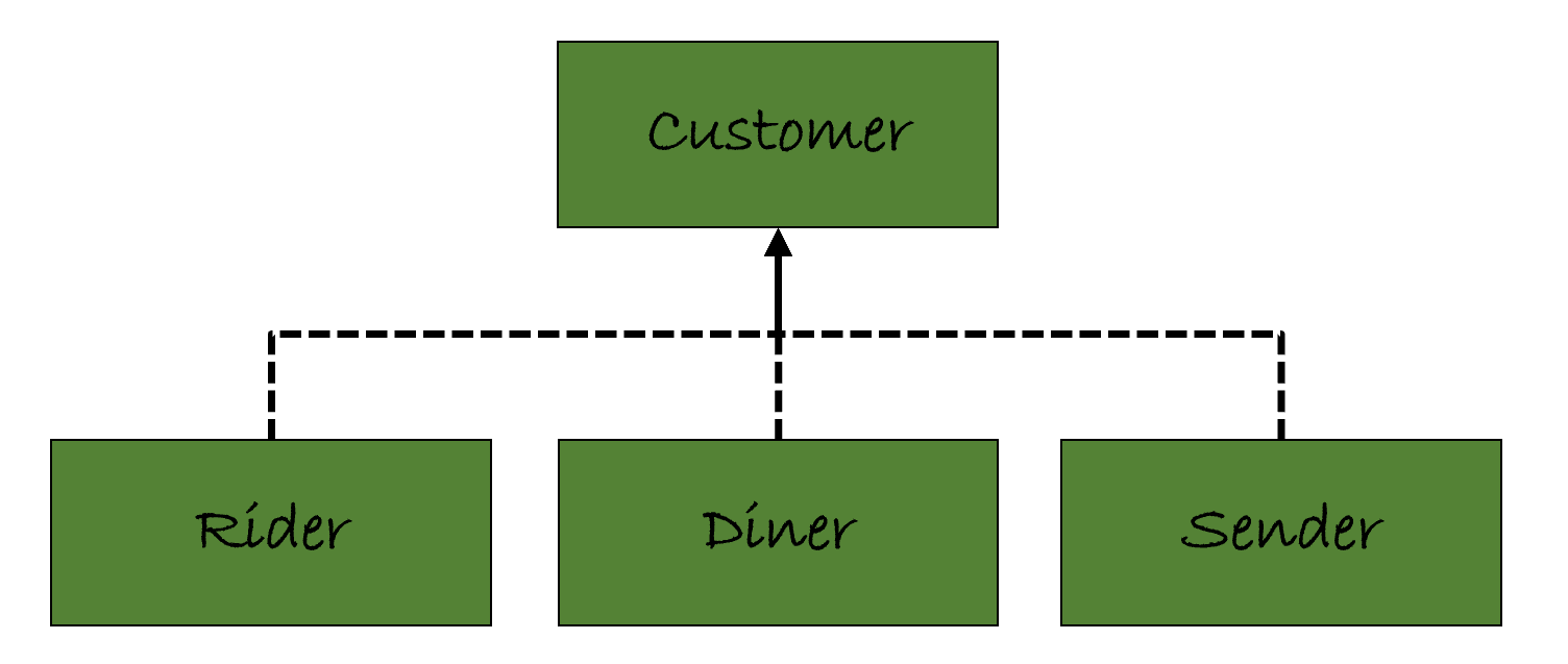 Chapter 8 - Core Business Concepts - by Andrew Foad
