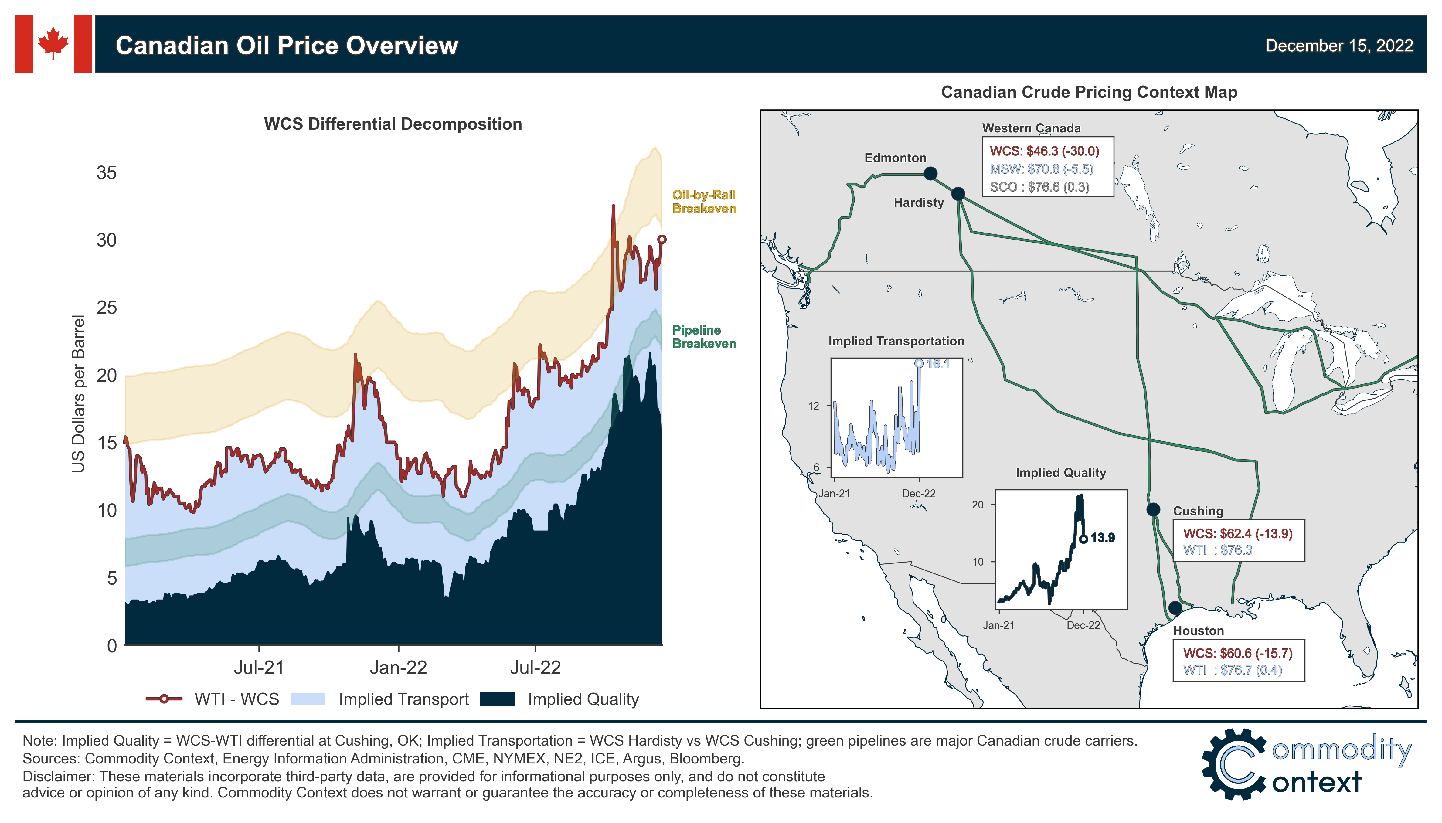 WCS and the Keystone Stops - by Rory Johnston