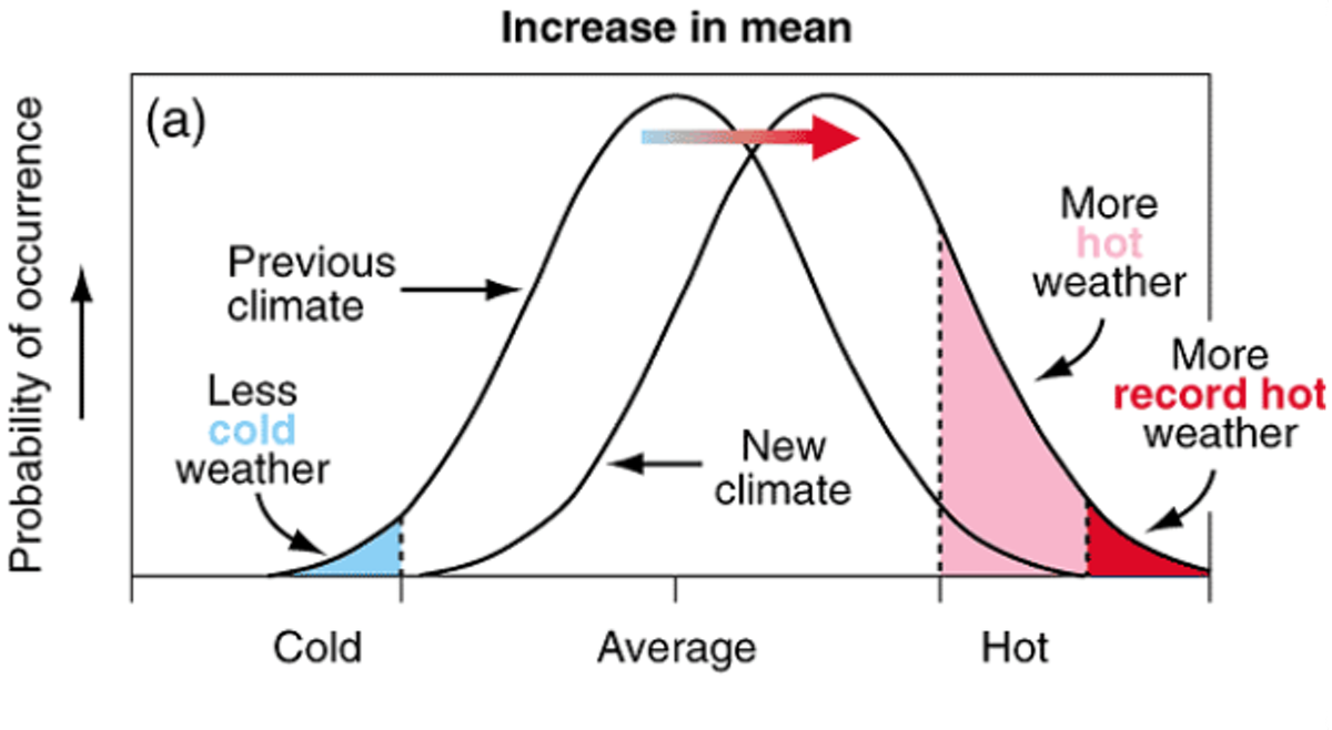 People need to hear the good news about climate change
