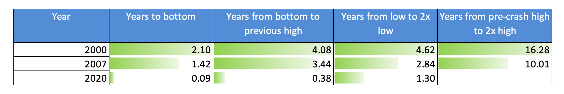 Buy the dip - Market Sentiment