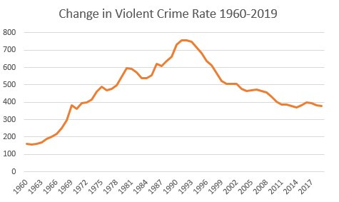 The Great American Mystery Story: Why Did Crime Decline?