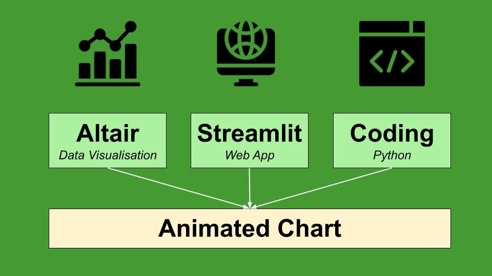 How to Run Animations in Altair and Streamlit