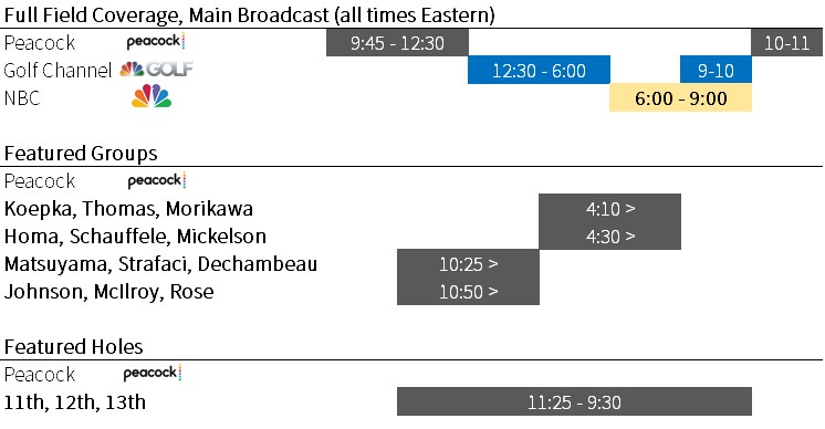 Putter Patter | Jeff Howard | Substack