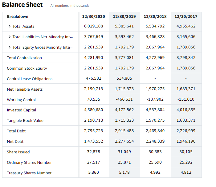 Balance sheet si cash flow statement
