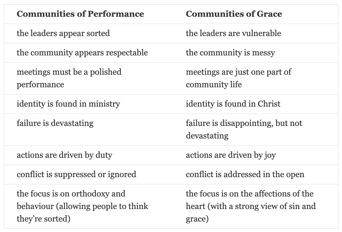 Cultivate a Church Culture of Grace instead of a Performance