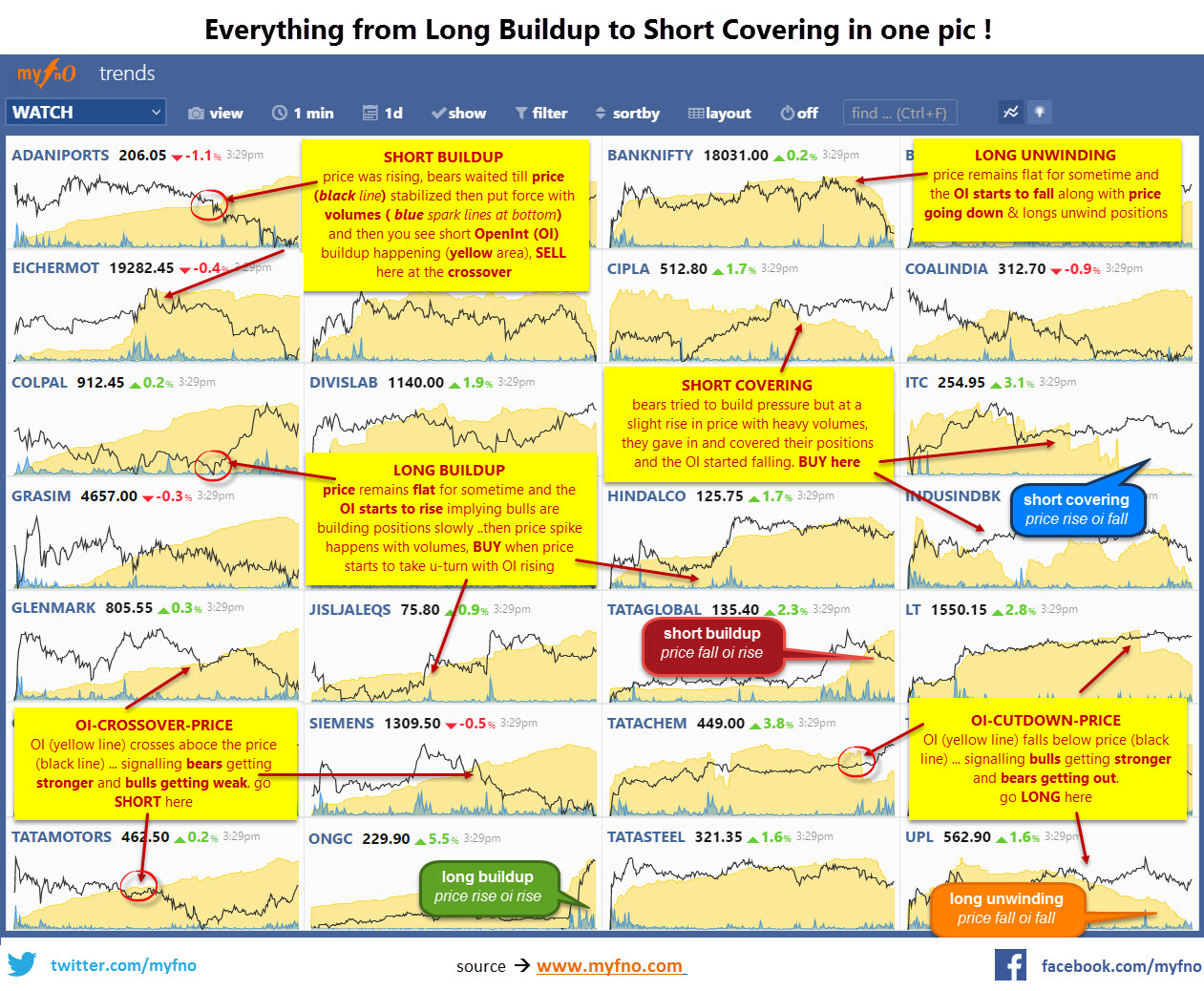 The long & short of it - power of OI revisited - by Anuraag