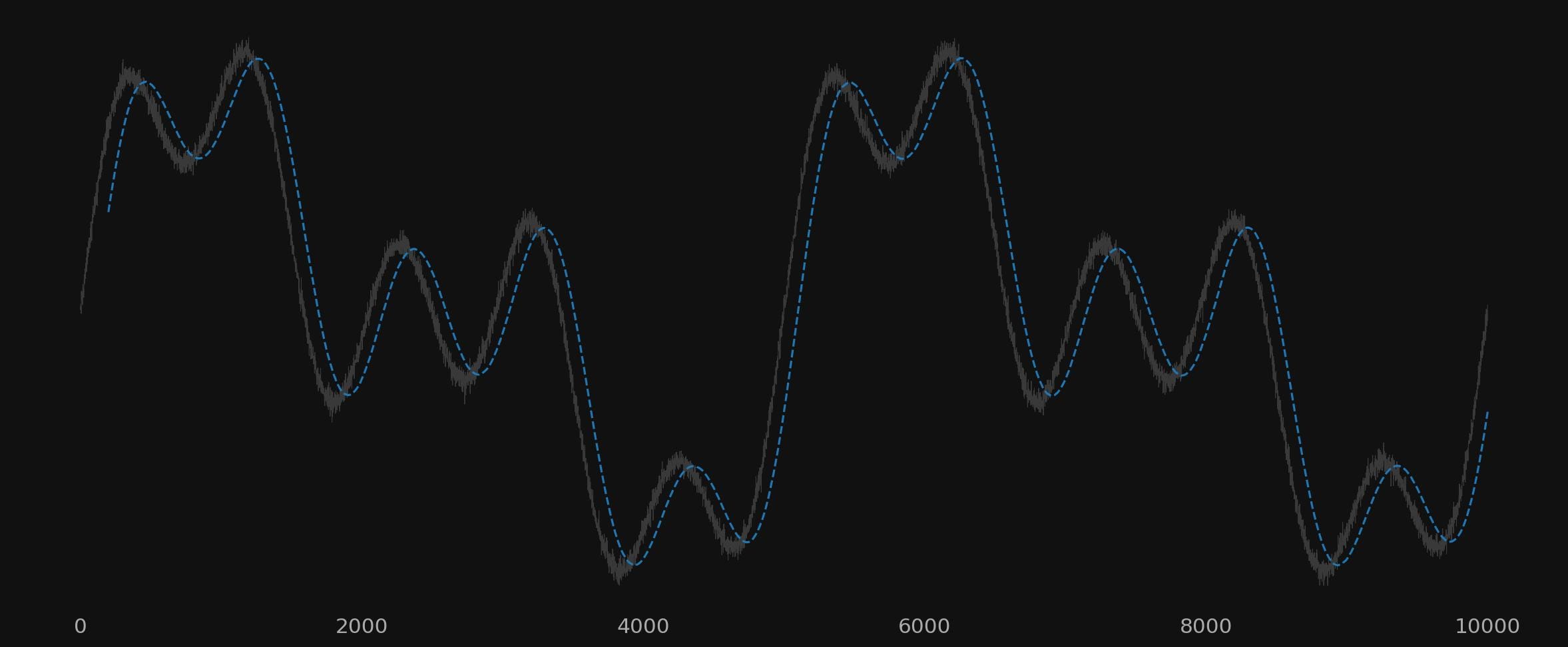 The Moving Average - Done Right - by David F