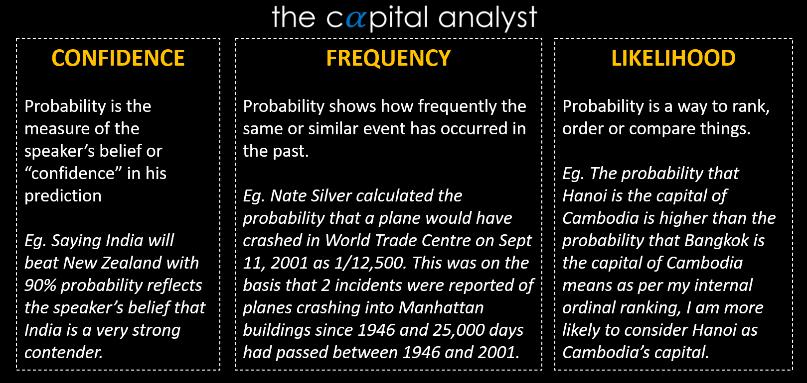 Risk v. Uncertainty v. Probability - by Prabal Gupta