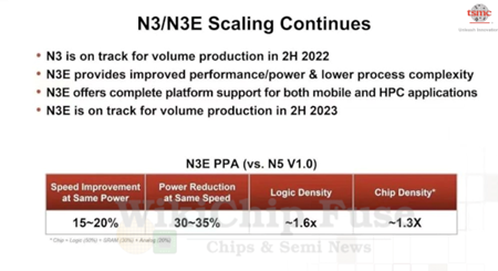 TSMC’s 3nm Conundrum, Does It Even Make Sense? – N3 & N3E Process ...