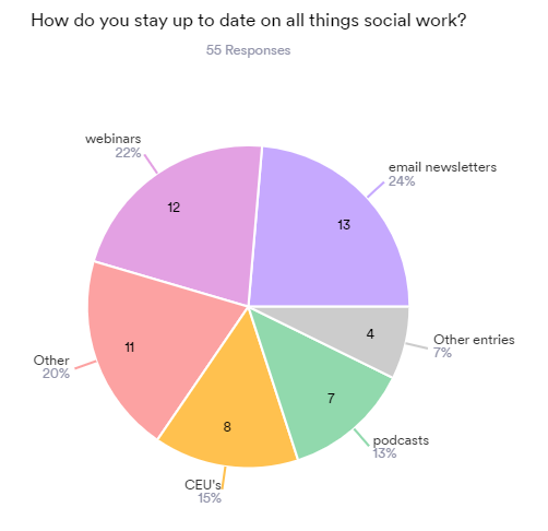 The Story Behind the Social Work Newsletter 🤝 - by Manny