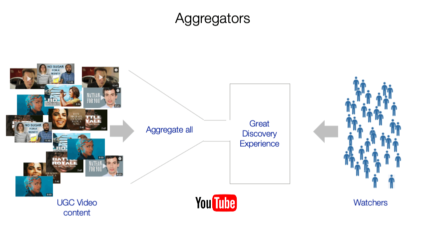 Platforms and Aggregators - by Tomas Pueyo