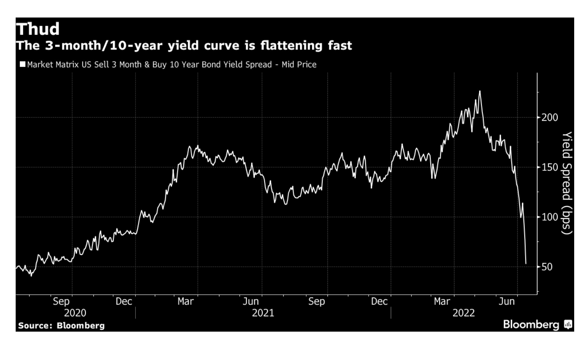 Hohe Inflation oder Rezession: Was würden Sie bevorzugen?