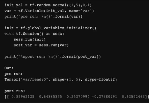 Understanding TensorFlow Basics - Onepagecode