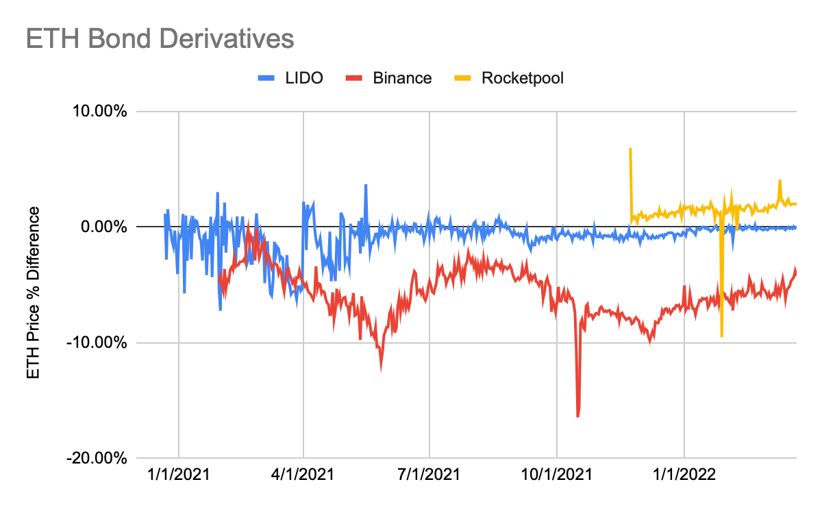 stETH - by Re7 Capital - Re7 Research