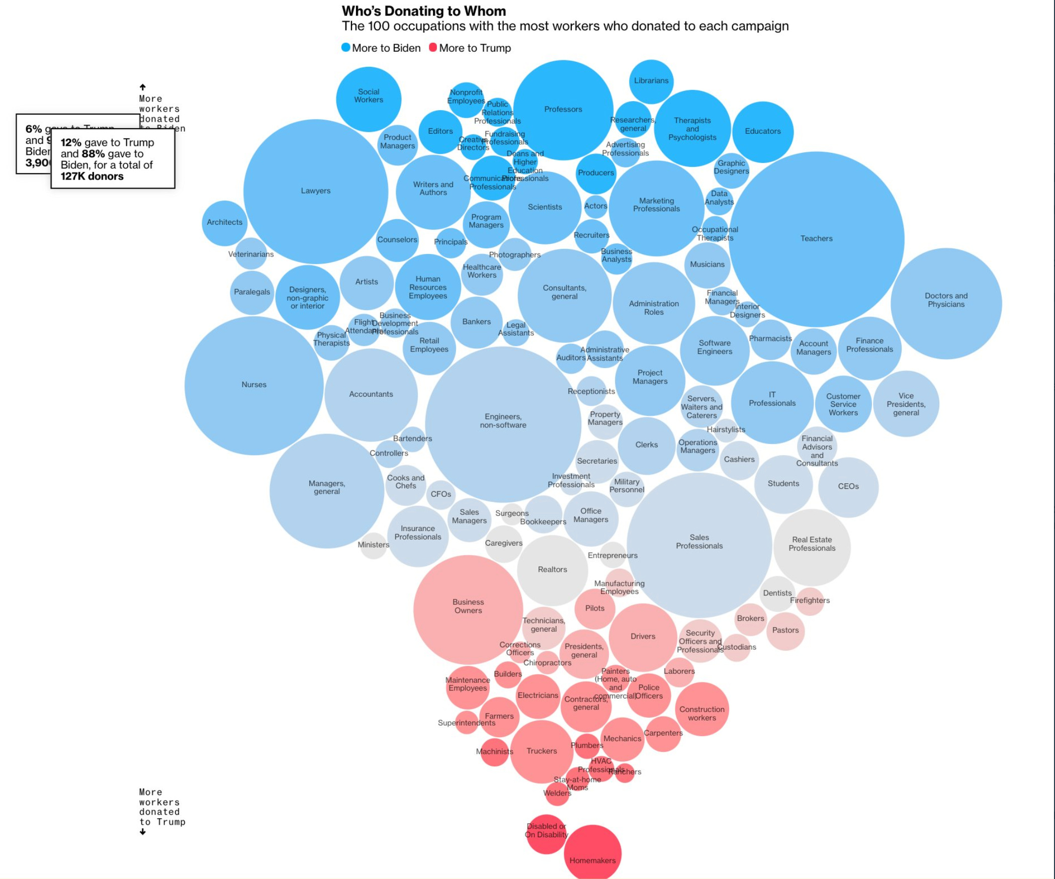 Why is Everything Liberal? - Richard Hanania's Newsletter