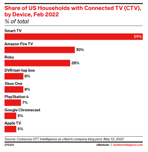 TV Habits: The American Viewer, Part 3