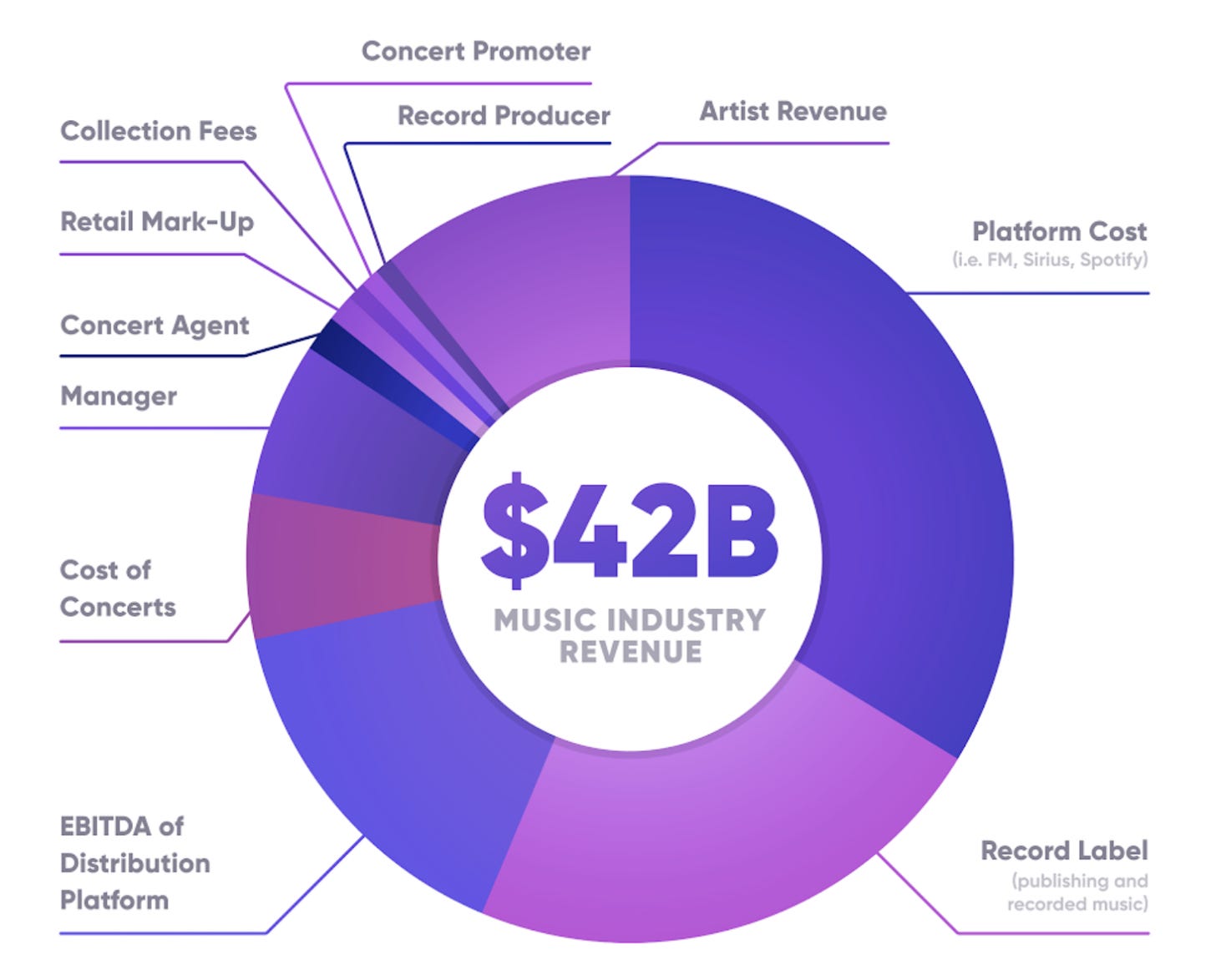 Building the Investable Layer of Music, by 3LAU