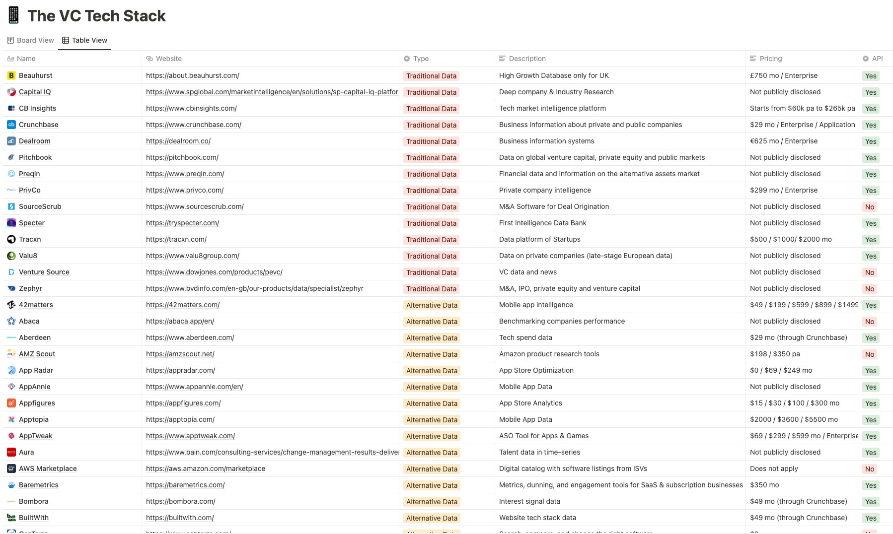 Data-driven VC #4: How to scrape alternative data sources?